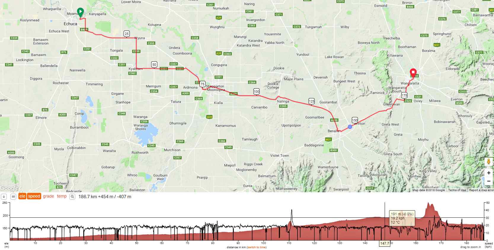 One Man's Web - Echuca to Bright
